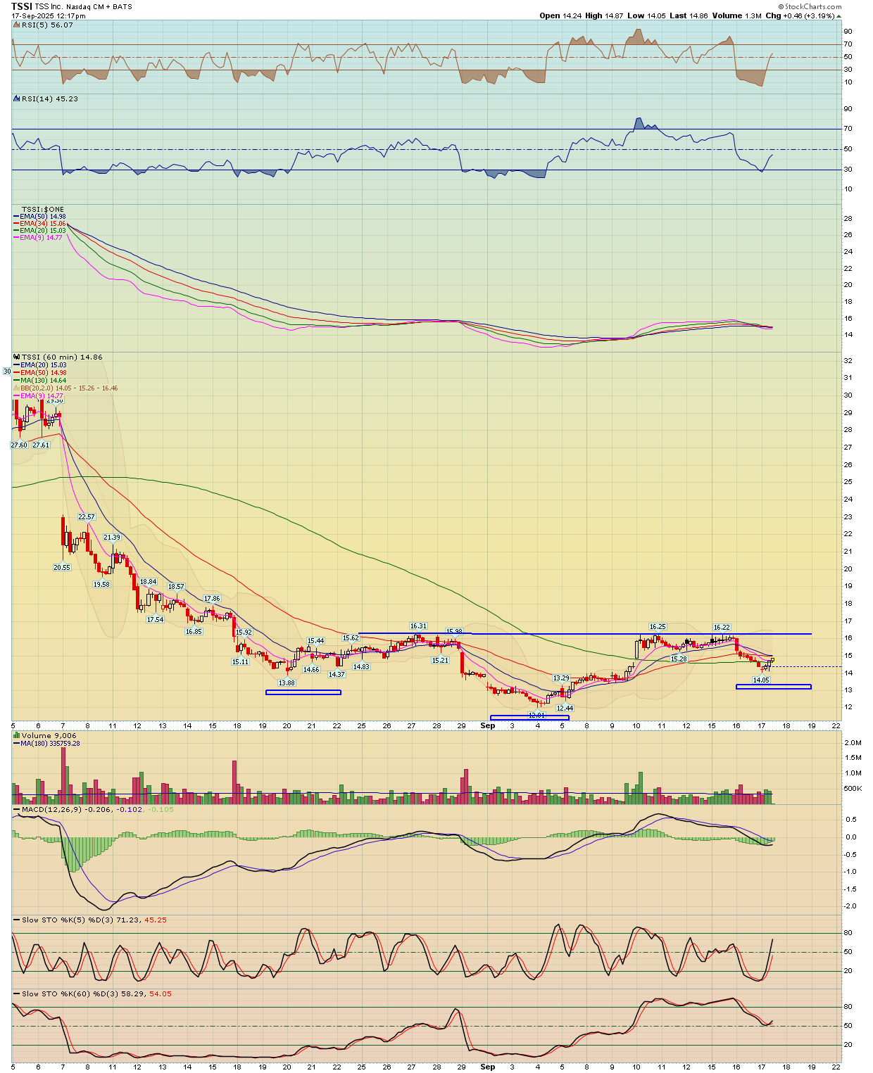BreakPoint Trades, Unparalleled Technical Analysis for your RIA, 401K ...