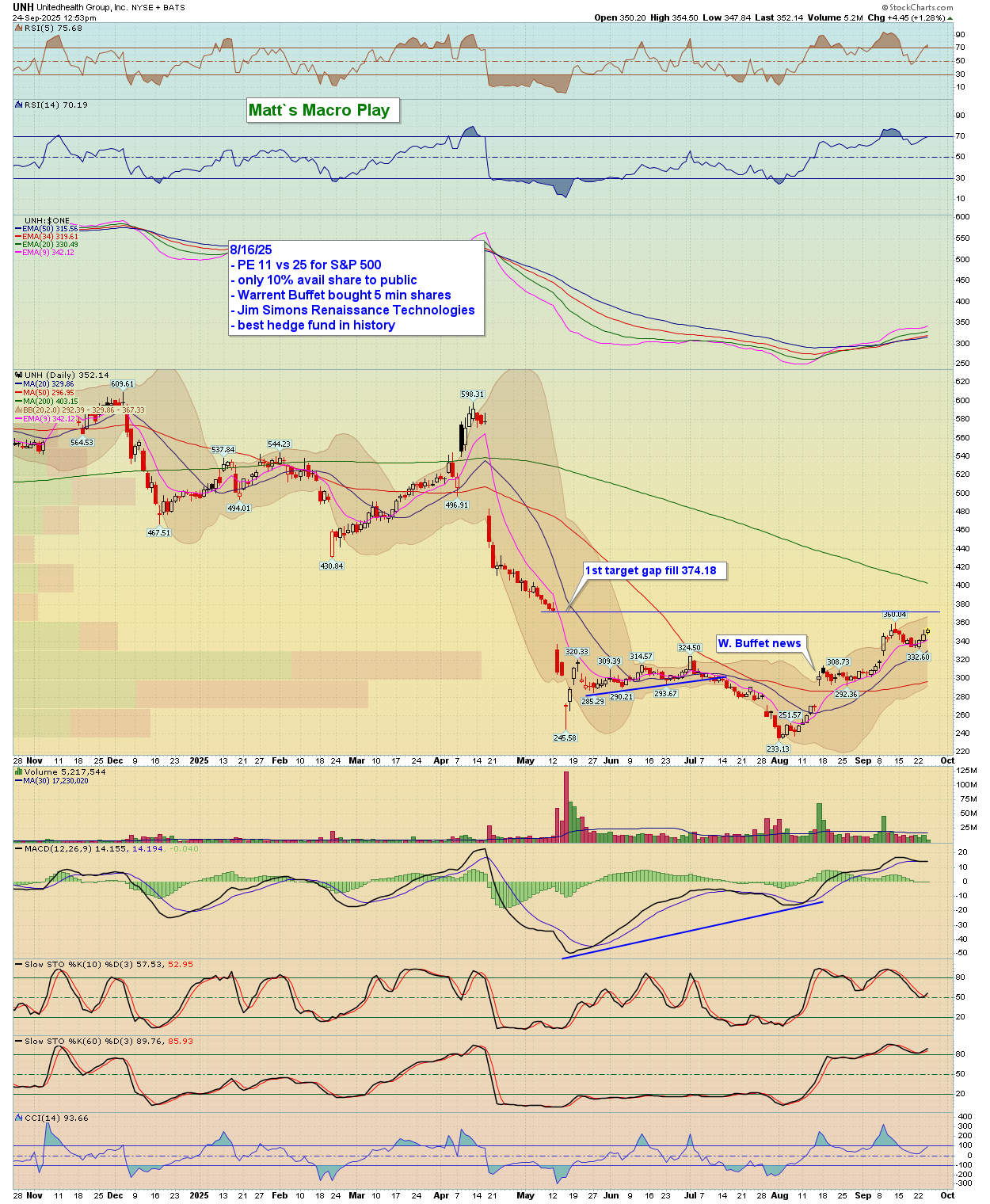 BreakPoint Trades, Unparalleled Technical Analysis for your RIA, 401K ...