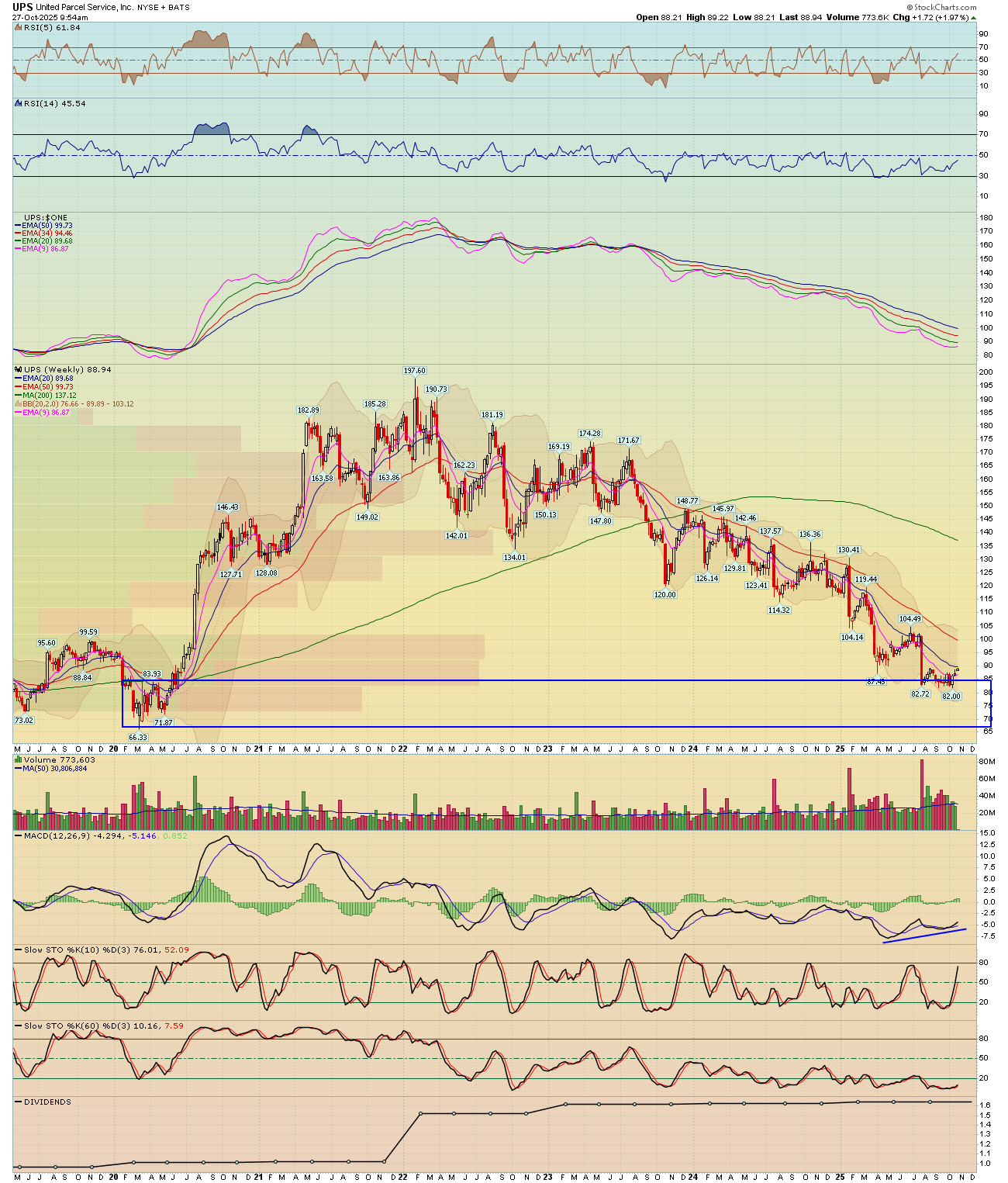 BreakPoint Trades, Unparalleled Technical Analysis for your RIA, 401K ...