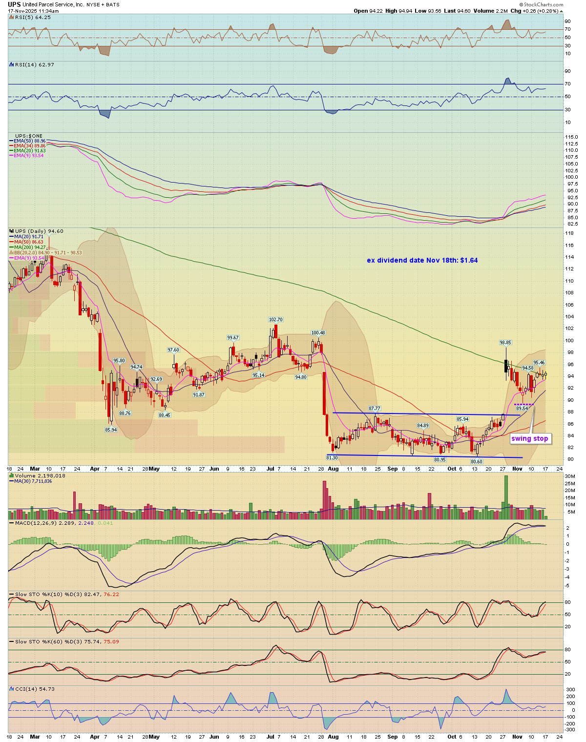 BreakPoint Trades, Unparalleled Technical Analysis for your RIA, 401K ...