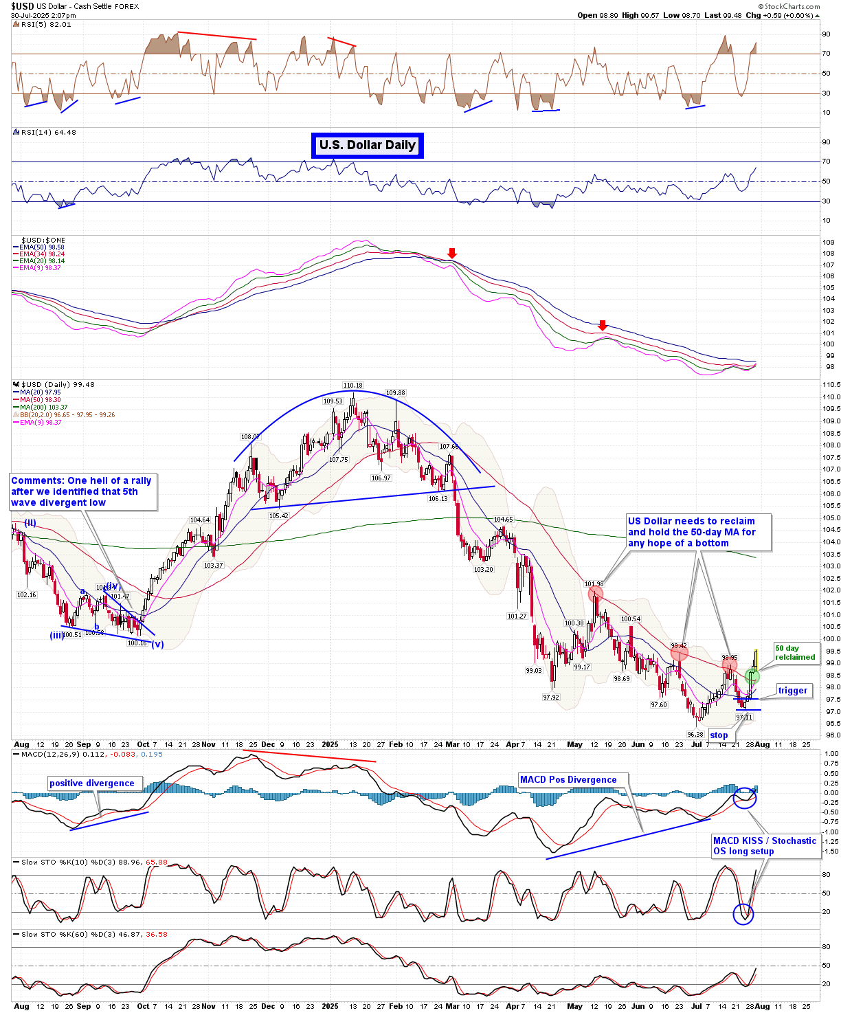 BreakPoint Trades, Unparalleled Technical Analysis for your RIA, 401K ...