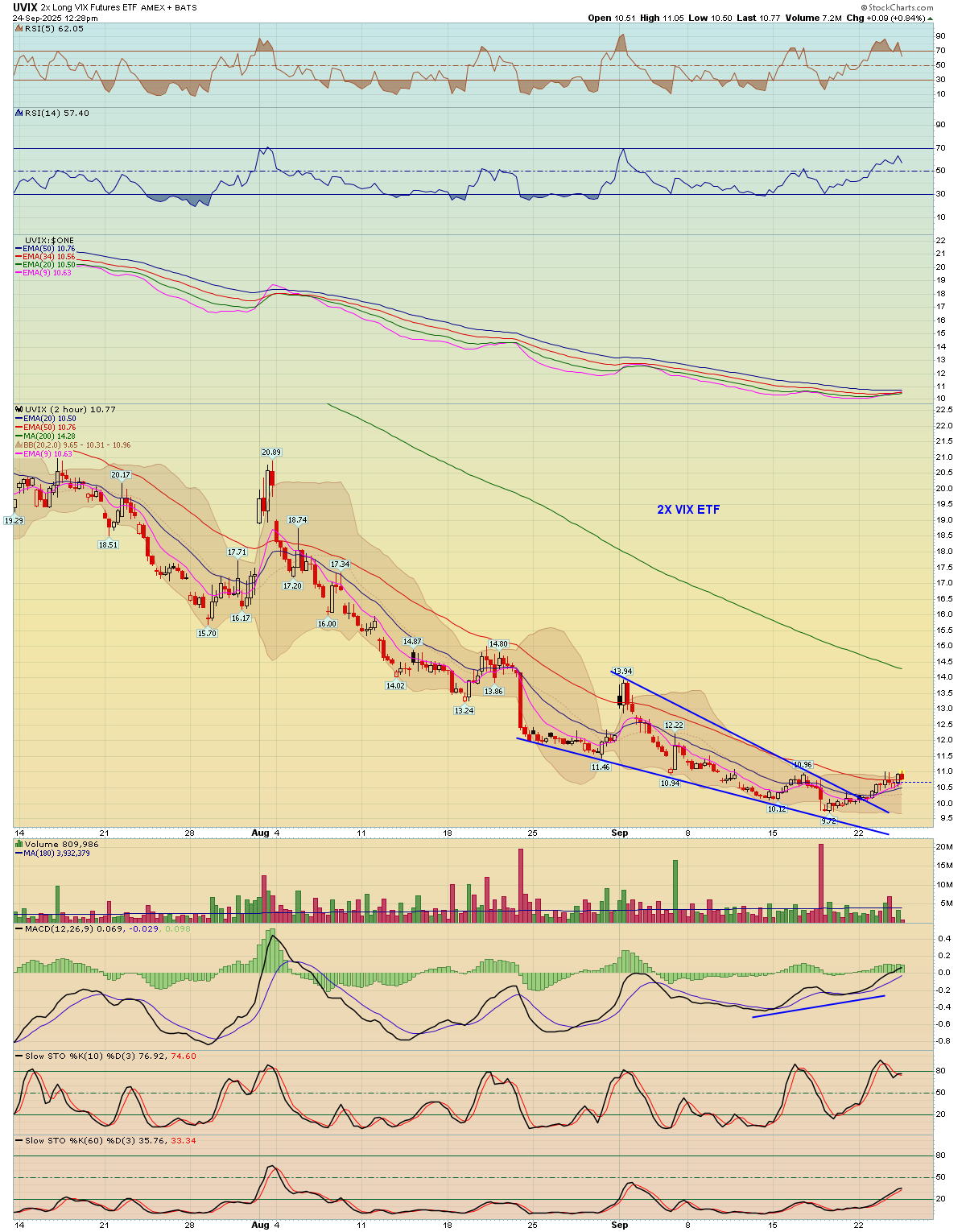 BreakPoint Trades, Unparalleled Technical Analysis for your RIA, 401K ...