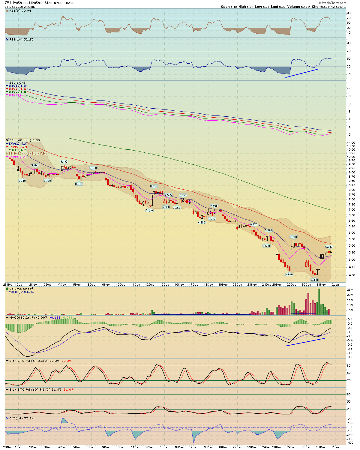 BreakPoint Trades, Unparalleled Technical Analysis for your RIA, 401K ...