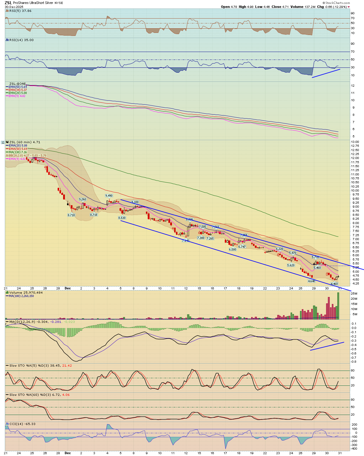 BreakPoint Trades, Unparalleled Technical Analysis for your RIA, 401K ...