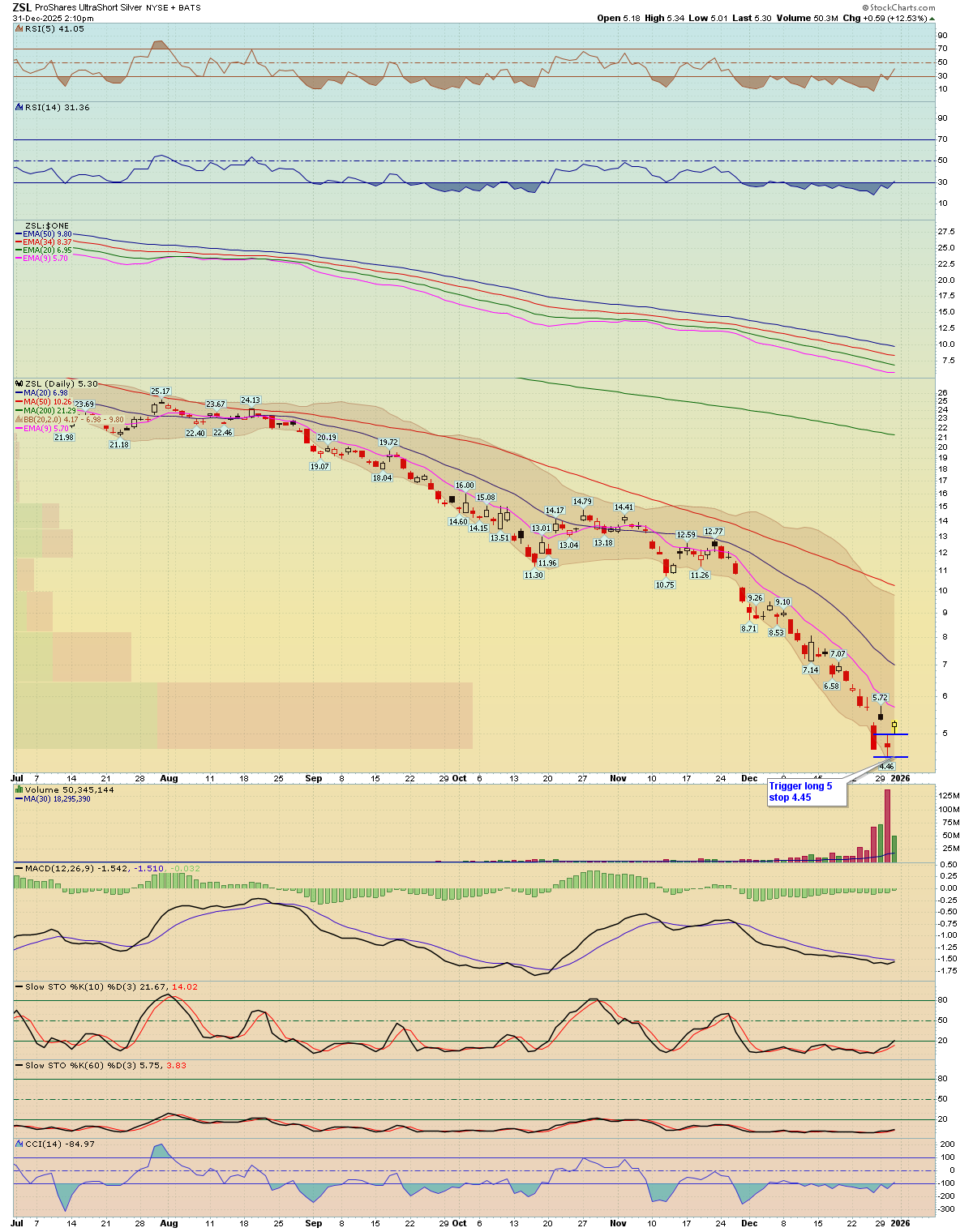 BreakPoint Trades, Unparalleled Technical Analysis for your RIA, 401K ...