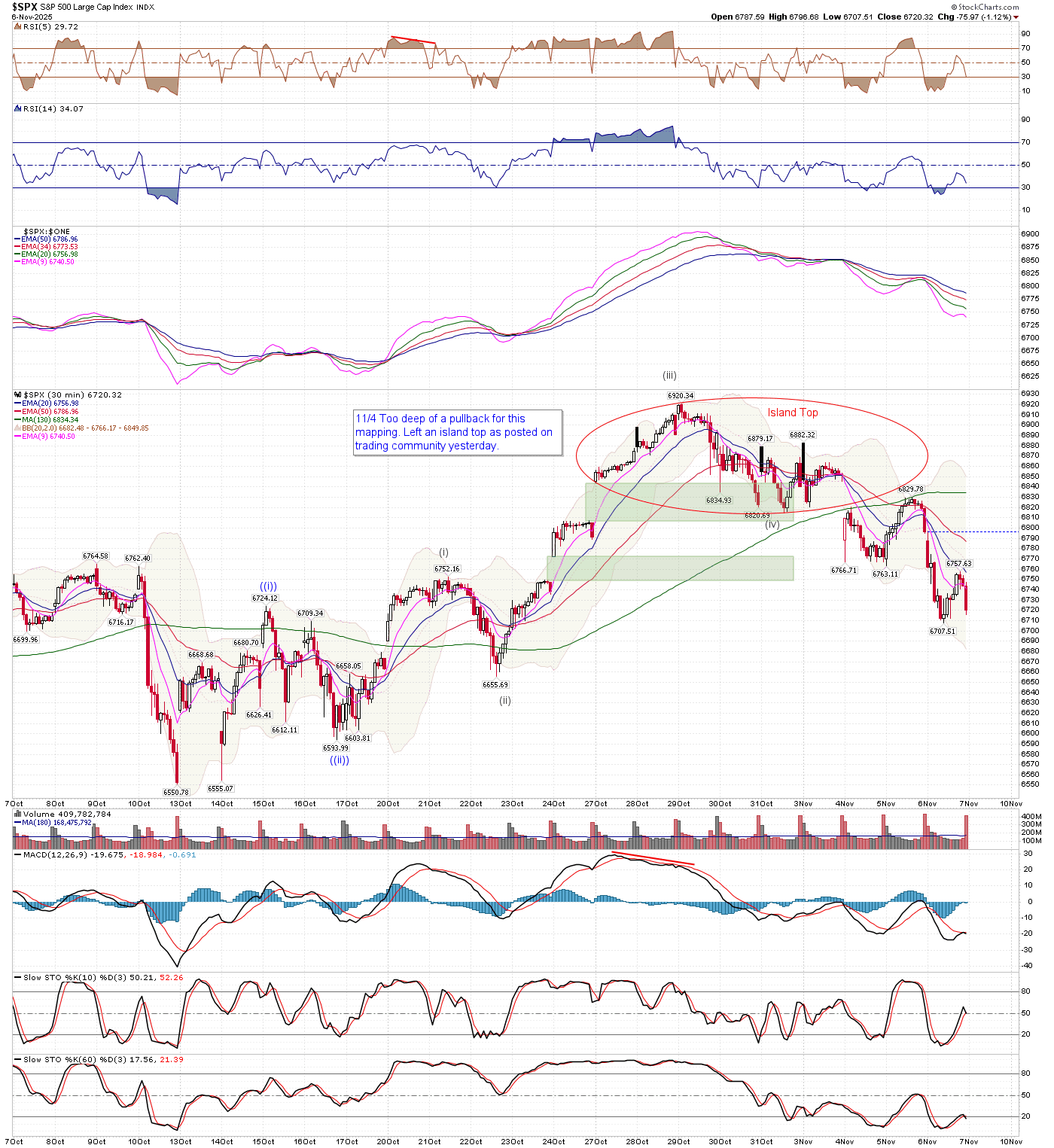 BreakPoint Trades, Unparalleled Technical Analysis for your RIA, 401K ...